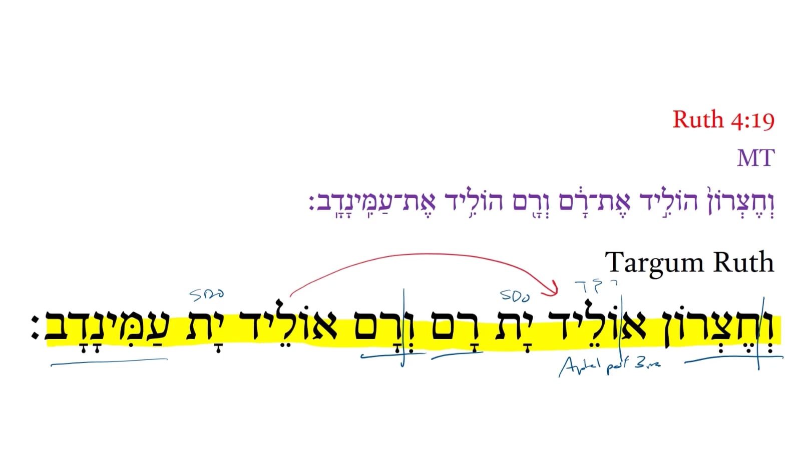 TR Ruth 4:19 - Daily Dose of Aramaic