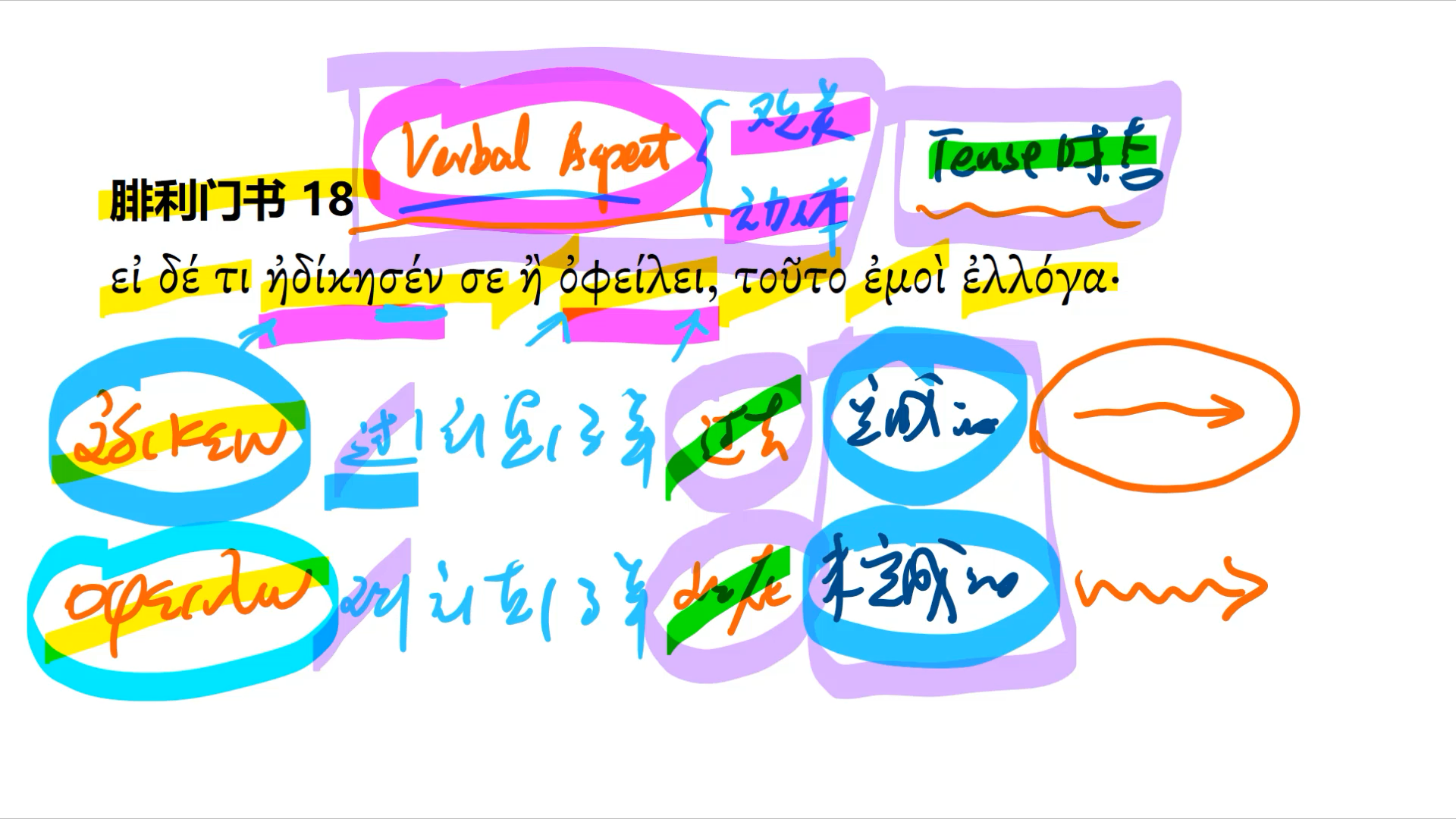 腓利门书 18b | Daily Dose of Greek (Chinese)