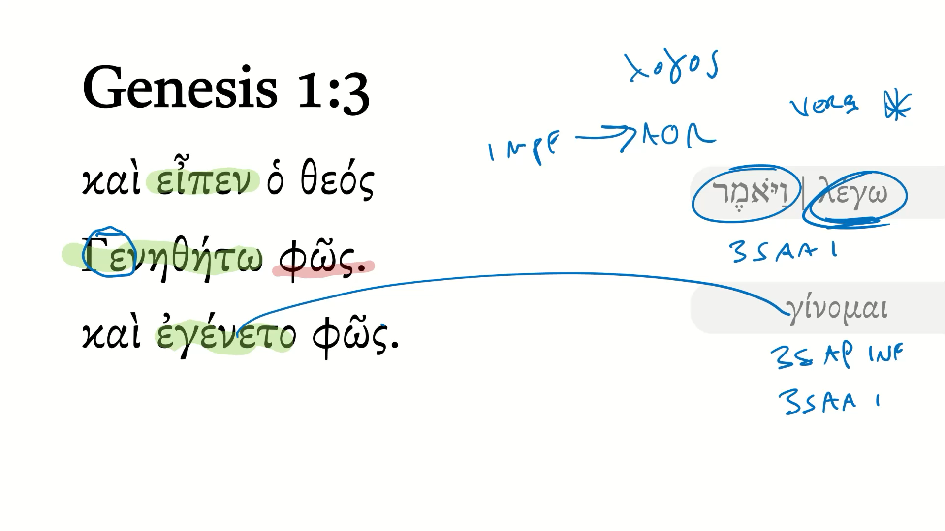 Genesis 1:3 Septuagint | Daily Dose of Septuagint