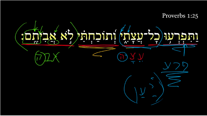 Proverbs 1:25 | Daily Dose of Hebrew