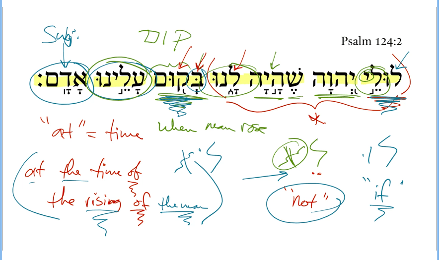 Psalm 124:2 | Daily Dose of Hebrew