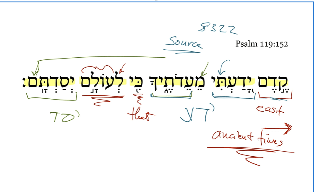 Psalm 119:152 | Daily Dose of Hebrew
