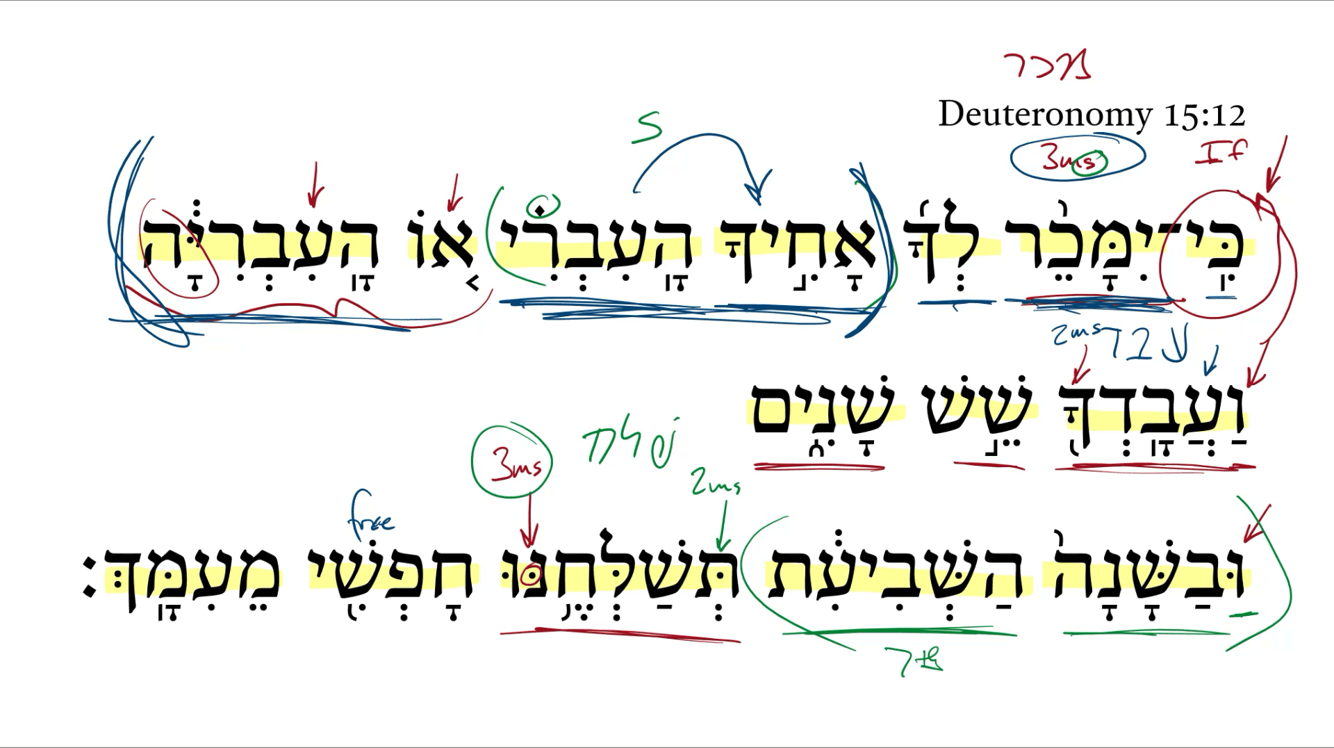 Deuteronomy 15:12 | Daily Dose of Hebrew