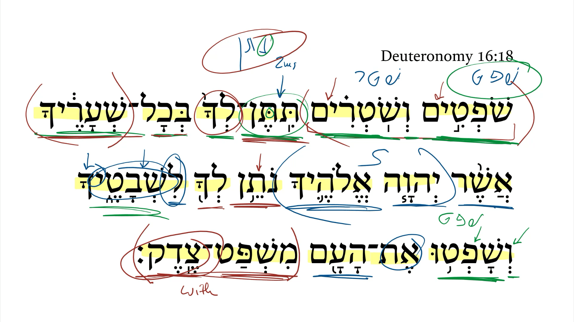 Deuteronomy 16:18 | Daily Dose of Hebrew