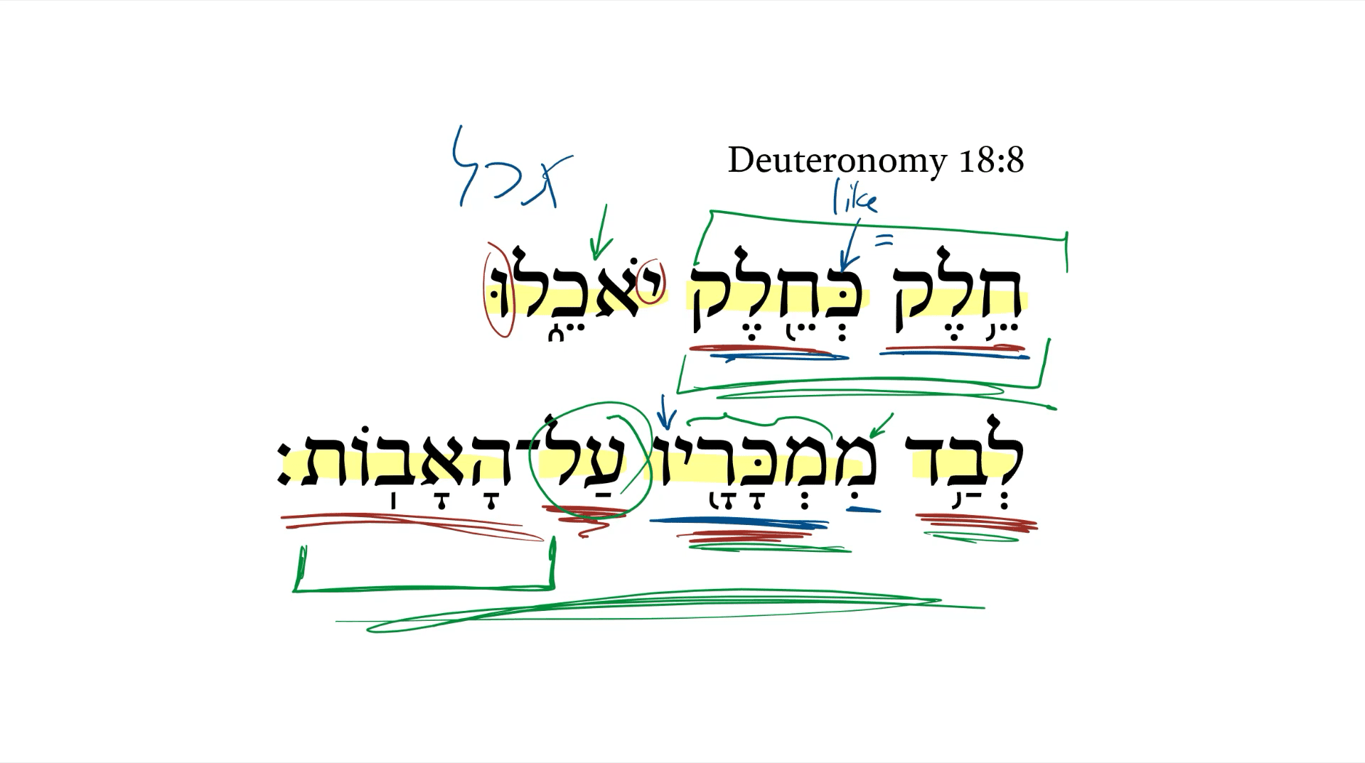 Deuteronomy 18:8 | Daily Dose of Hebrew