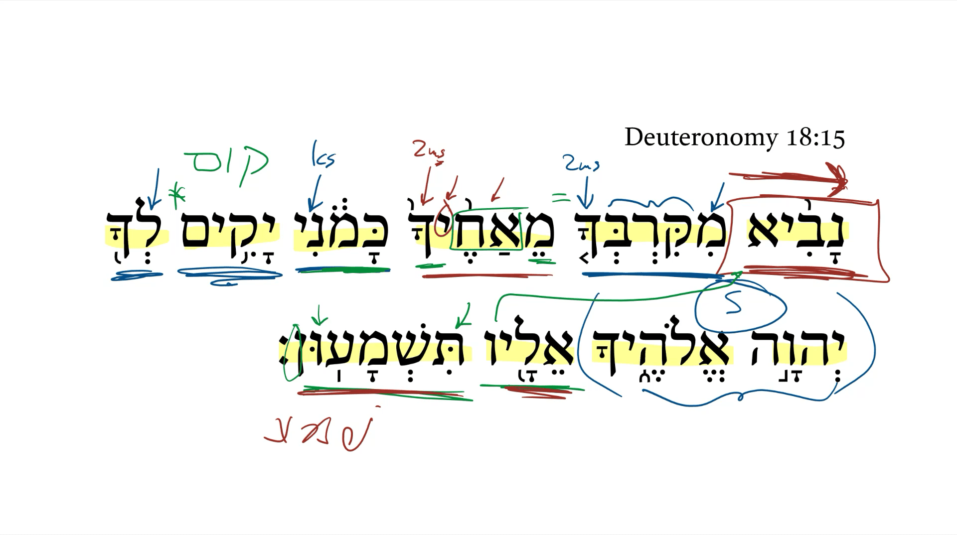 Deuteronomy 18:15 | Daily Dose of Hebrew