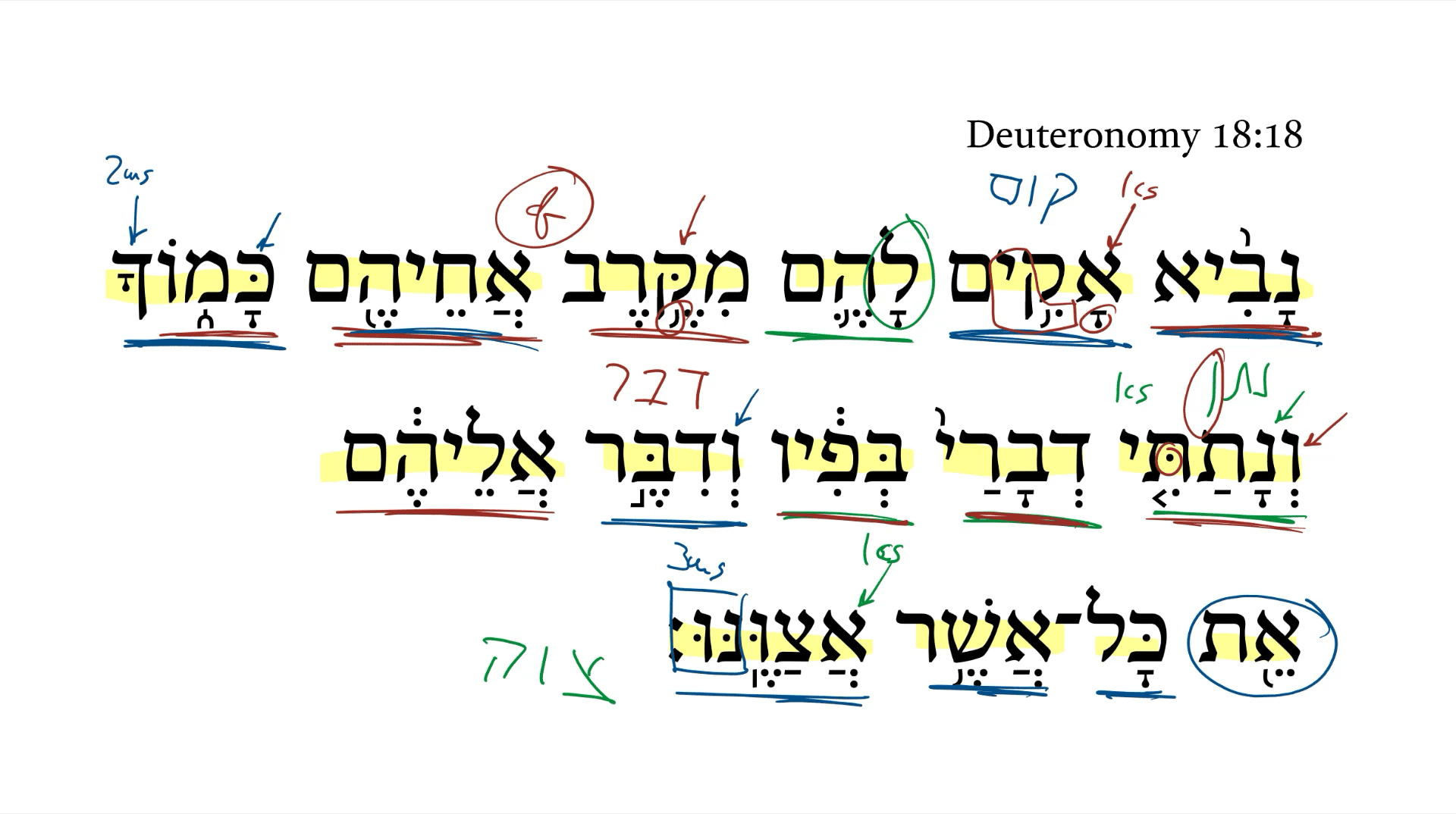 Deuteronomy 18:18 | Daily Dose of Hebrew