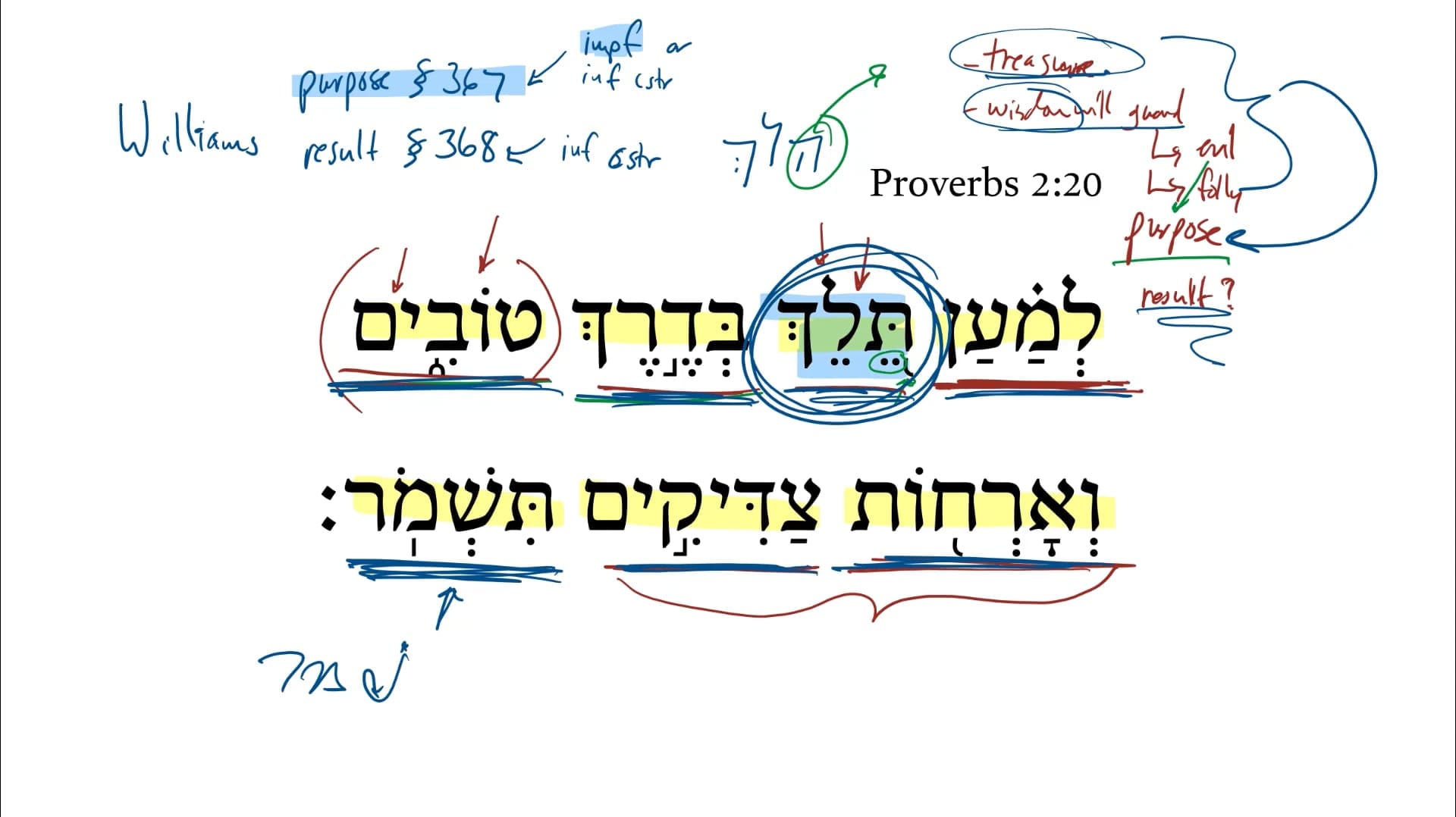 Proverbs 2:20 | Daily Dose of Hebrew