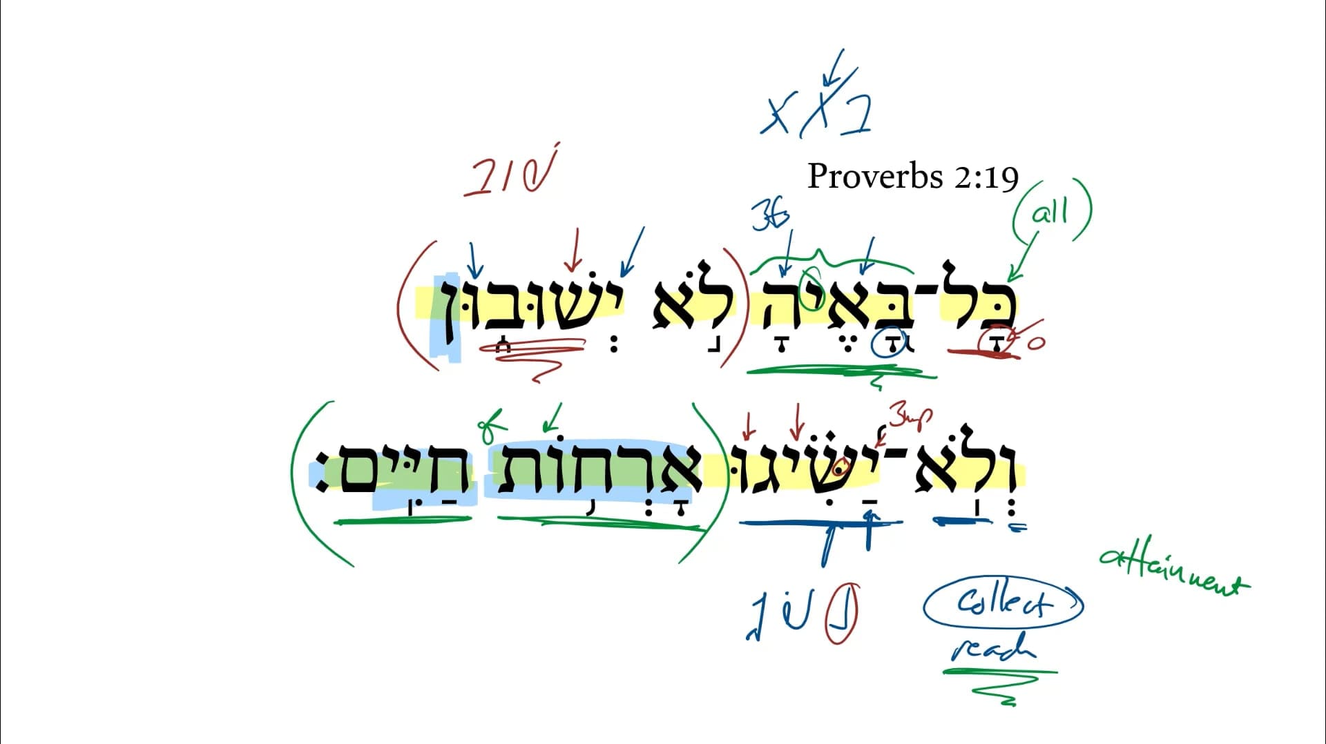 Proverbs 2:19 | Daily Dose of Hebrew
