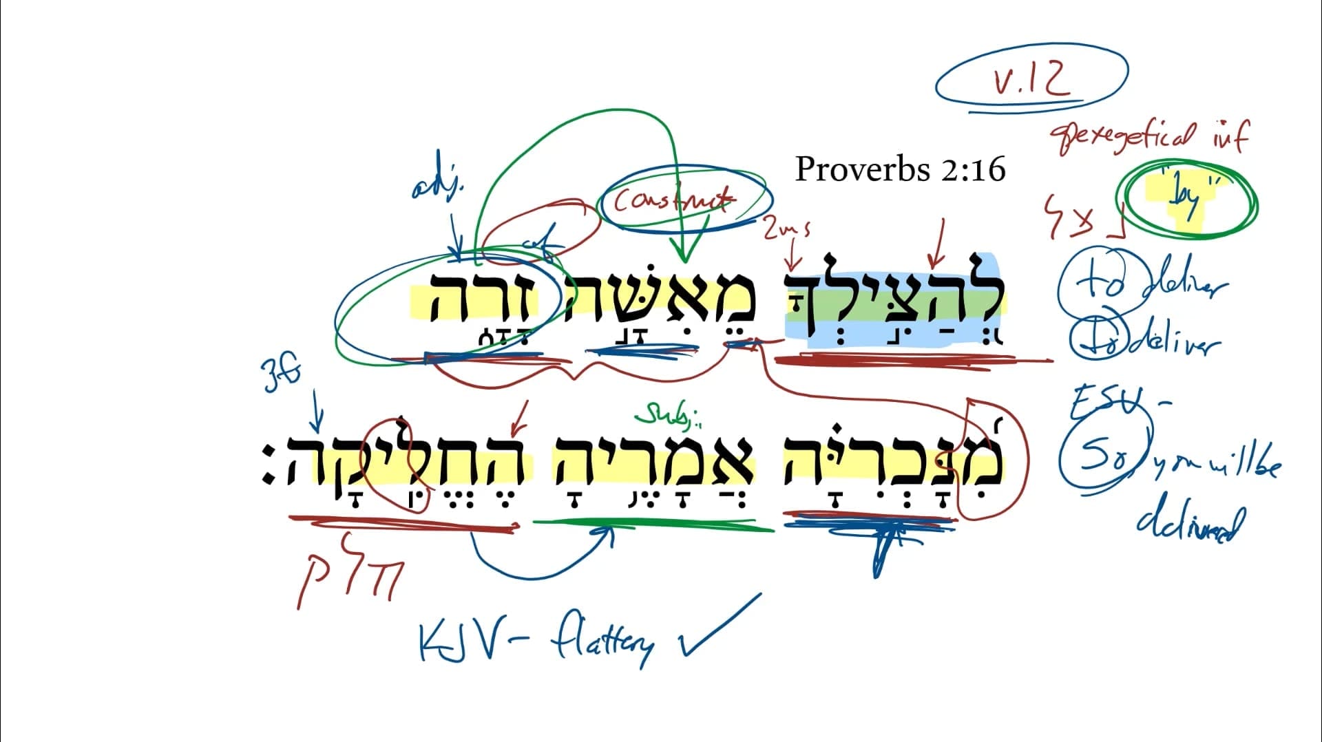 Proverbs 2:16 | Daily Dose of Hebrew
