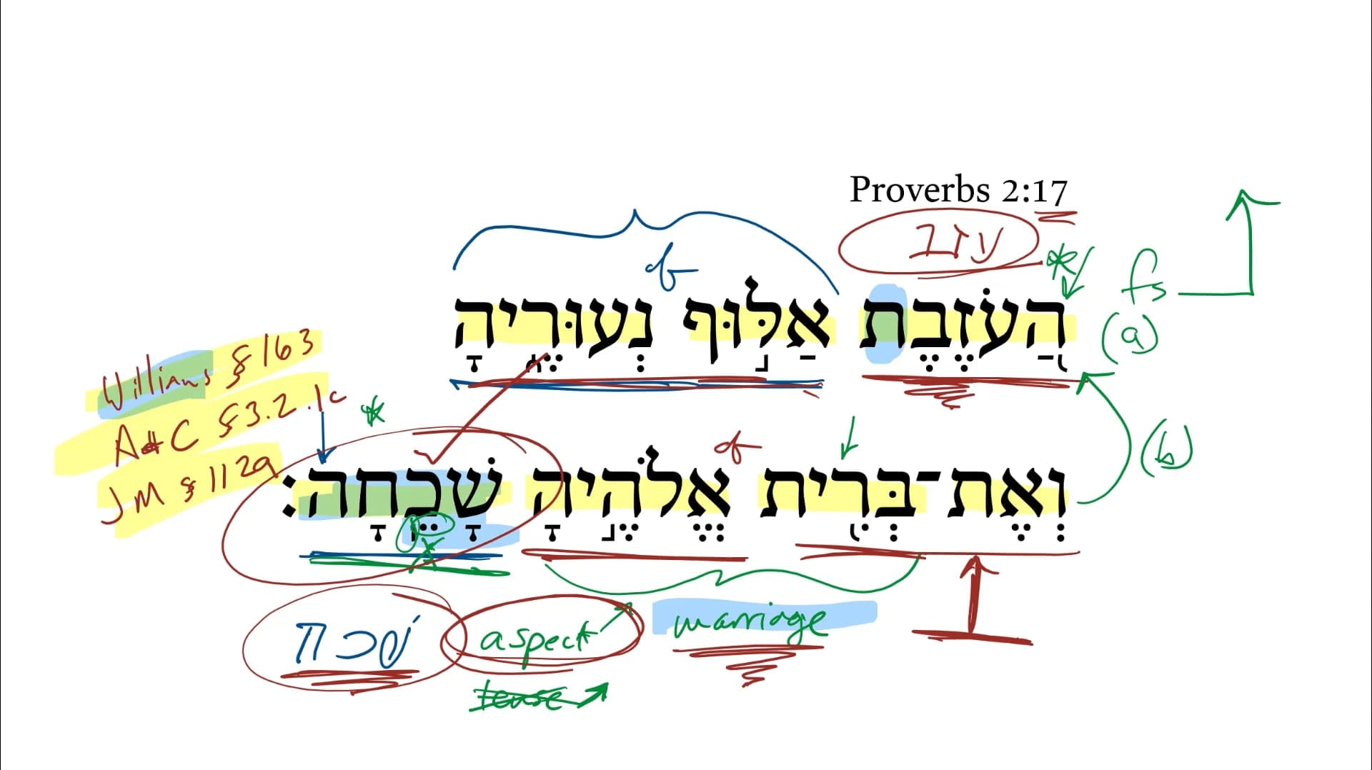 Proverbs 2:17 | Daily Dose of Hebrew