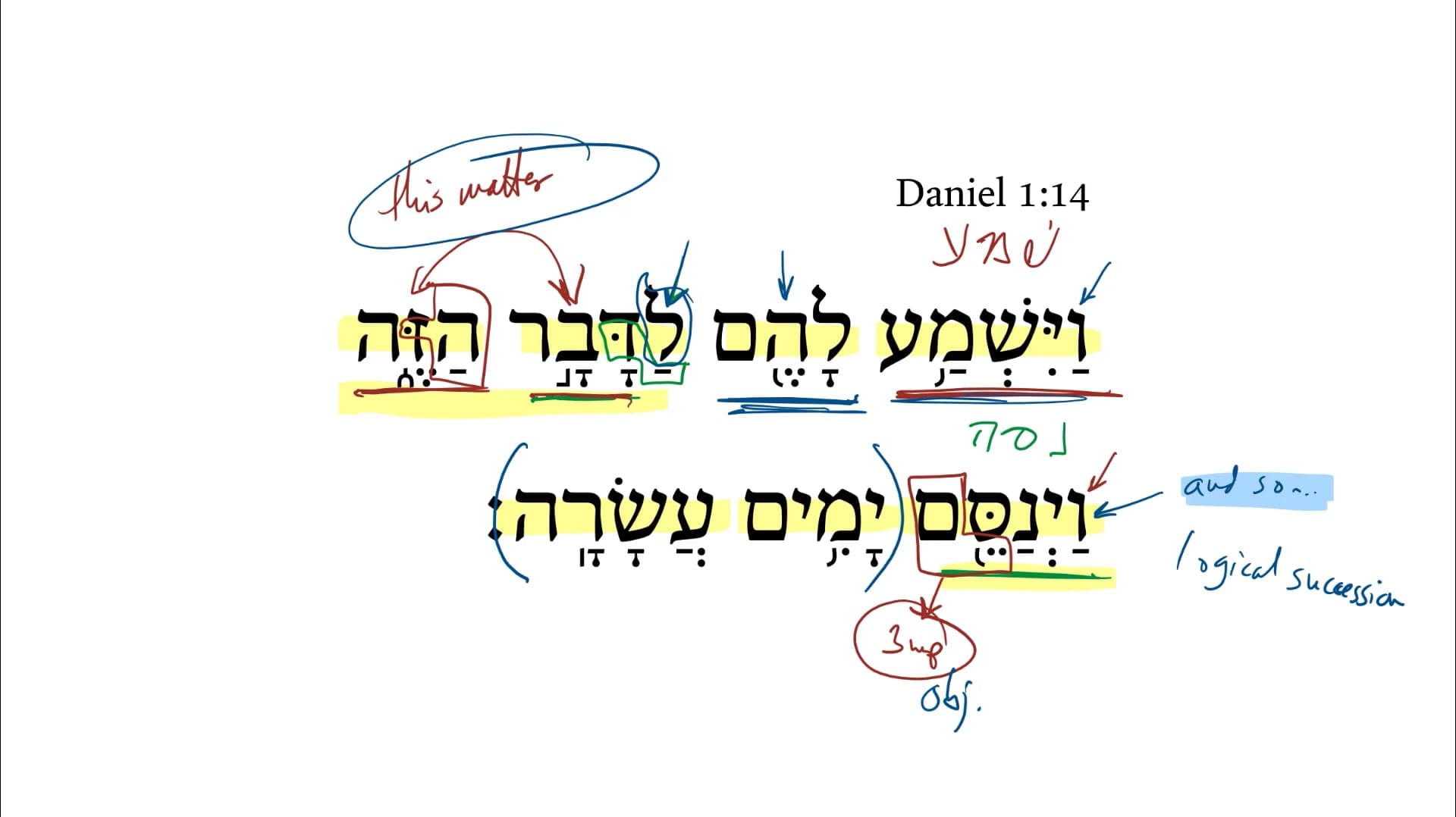 Daniel 1:14 | Daily Dose of Hebrew