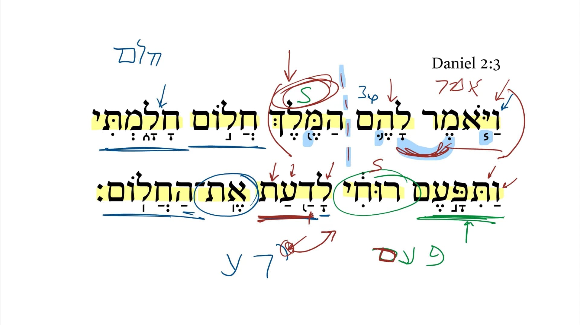 Daniel 2:3 | Daily Dose of Hebrew