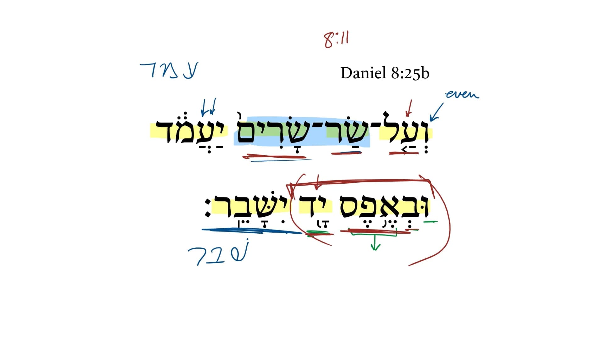 Daniel 8:25b | Daily Dose of Hebrew