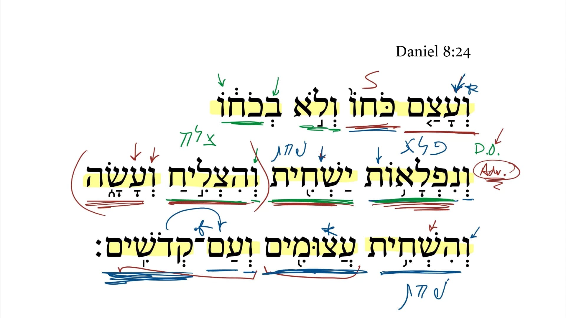 Daniel 8:24 | Daily Dose of Hebrew