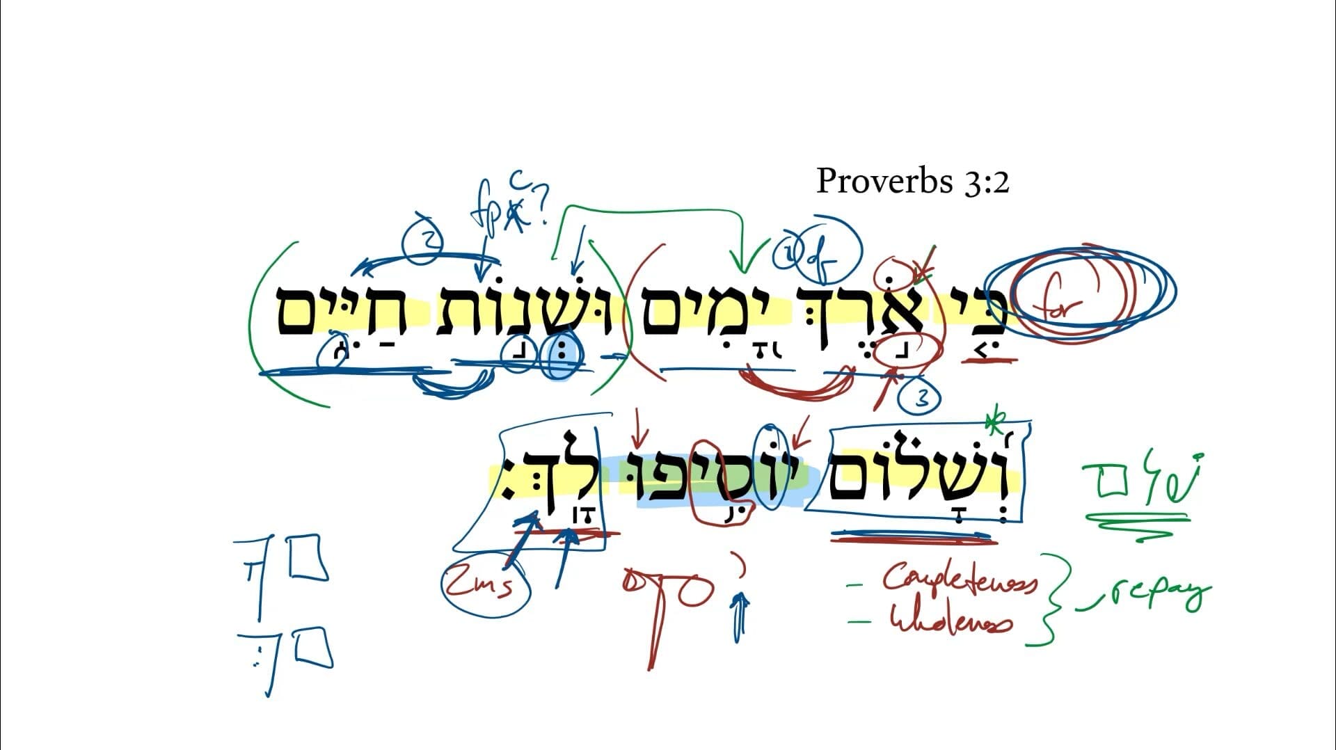 Proverbs 3:2 | Daily Dose of Hebrew