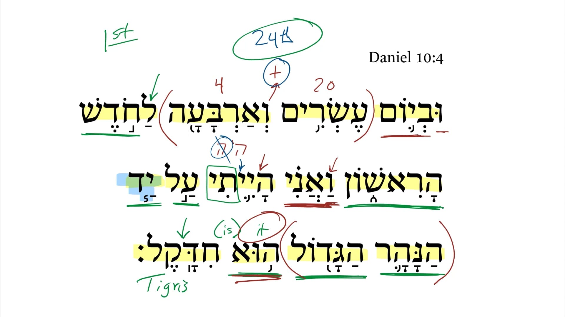 Daniel 10:4 | Daily Dose of Hebrew