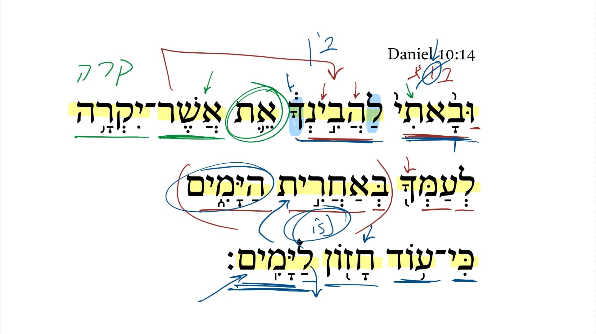 Daniel 10:14 | Daily Dose of Hebrew