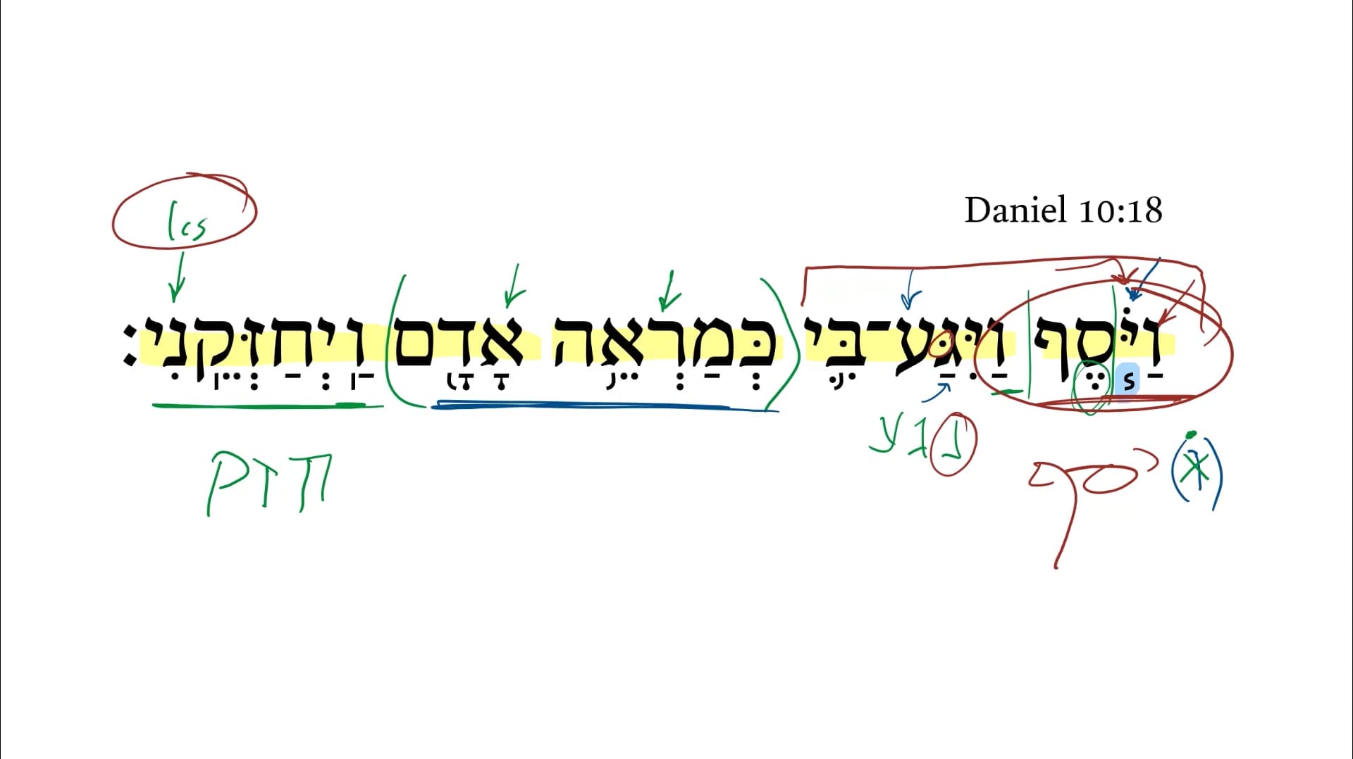 Daniel 10:18 | Daily Dose of Hebrew