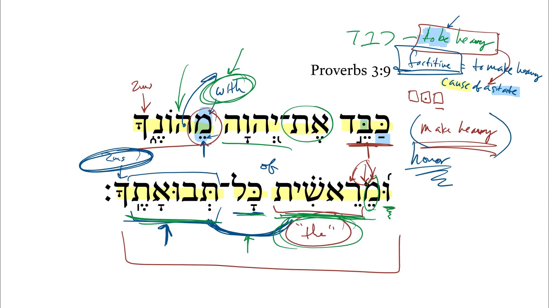 Proverbs 3:9 | Daily Dose of Hebrew