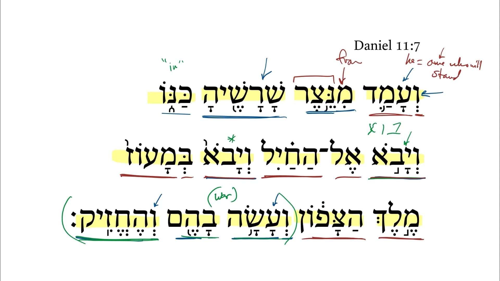Daniel 11:7 | Daily Dose of Hebrew