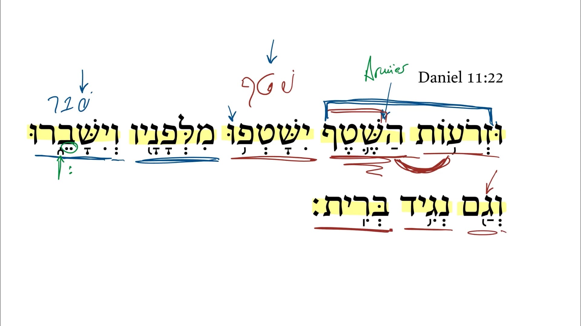 Daniel 11:22 | Daily Dose of Hebrew