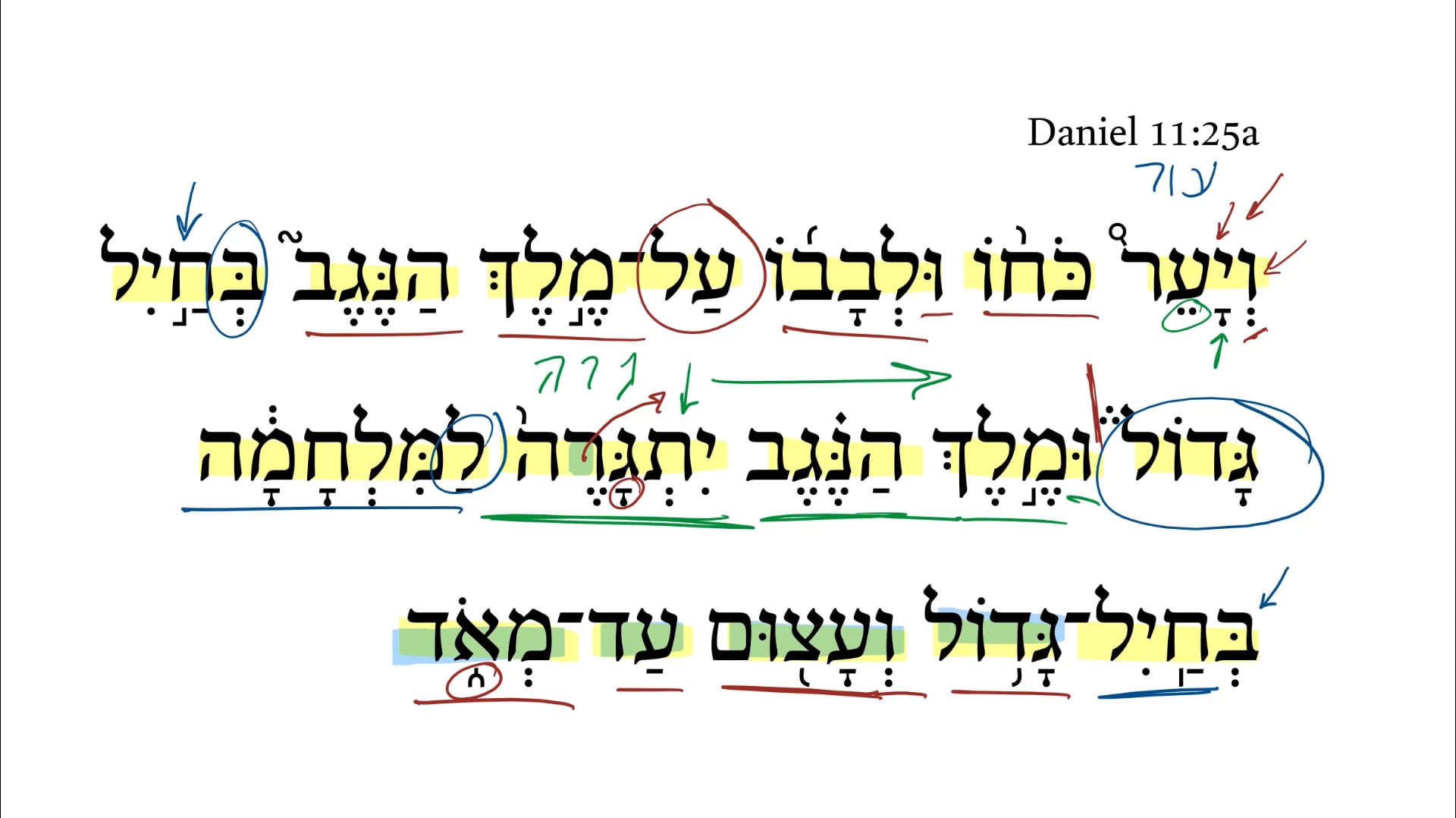 Daniel 11:25a | Daily Dose of Hebrew