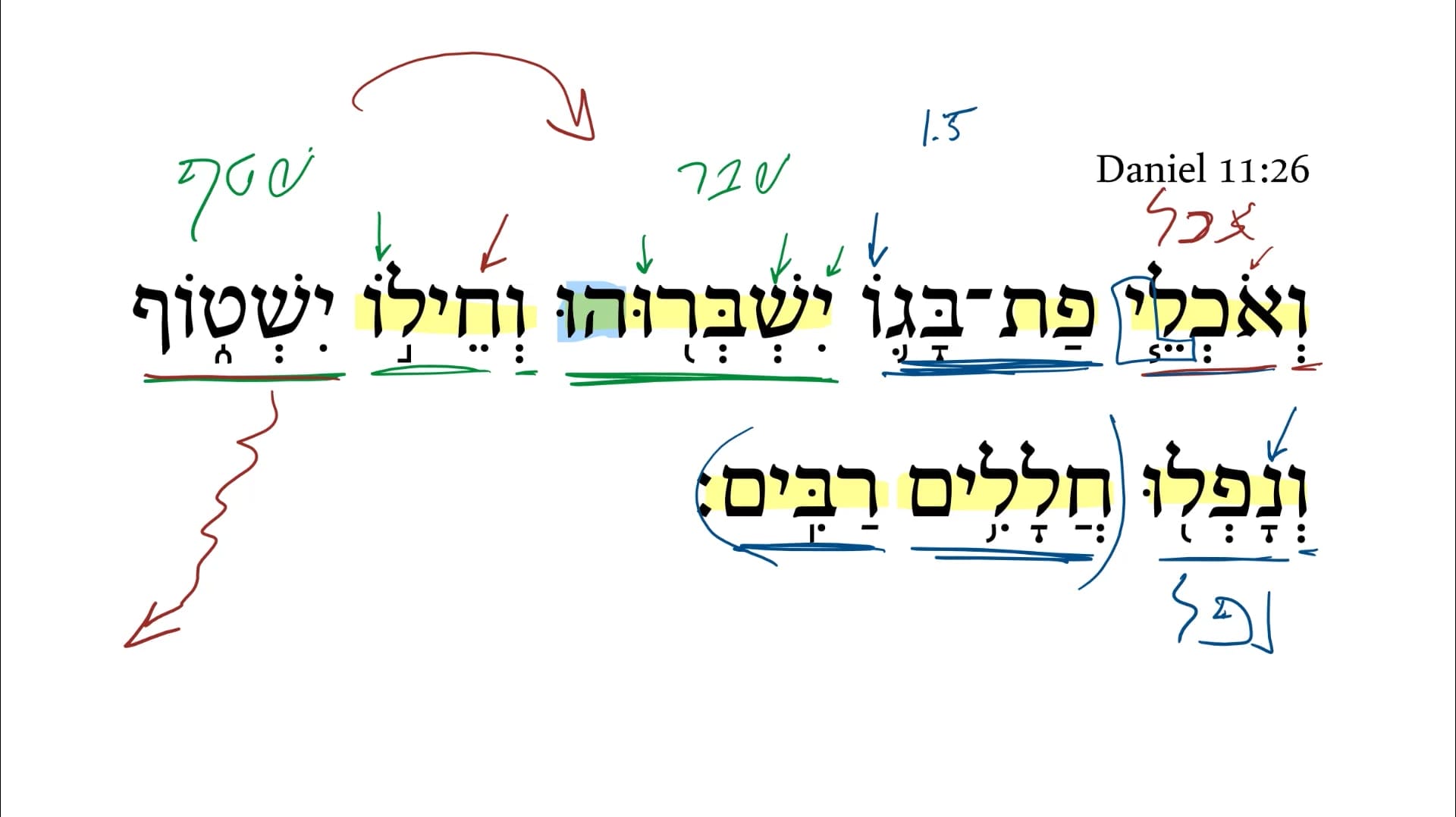 Daniel 11:26 | Daily Dose of Hebrew