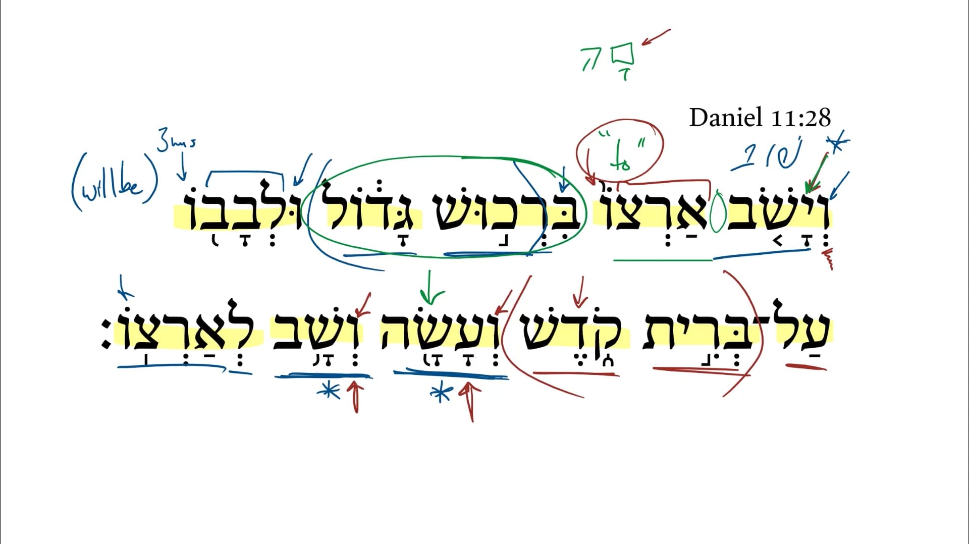 Daniel 11:28 | Daily Dose of Hebrew