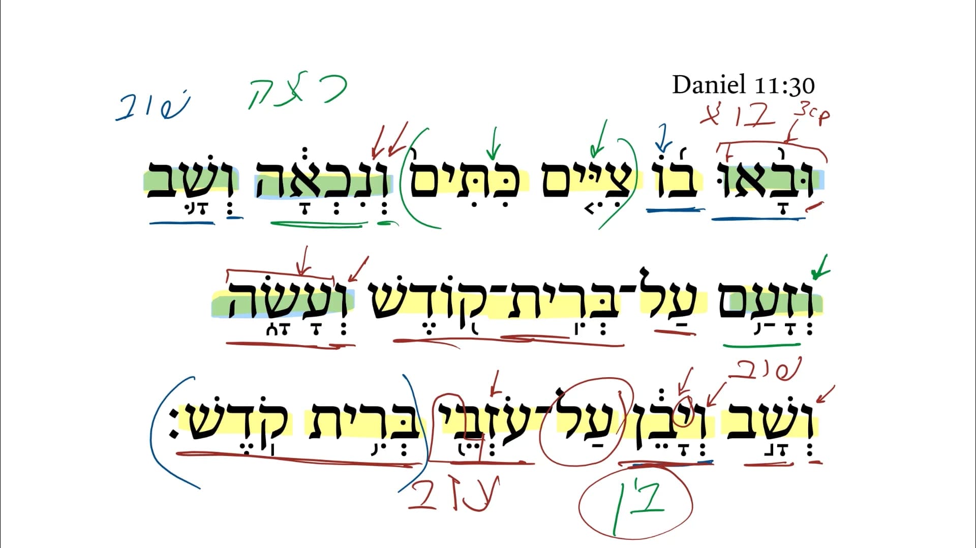 Daniel 11:30 | Daily Dose of Hebrew