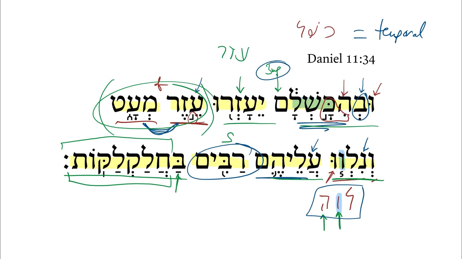 Daniel 11:34 | Daily Dose of Hebrew