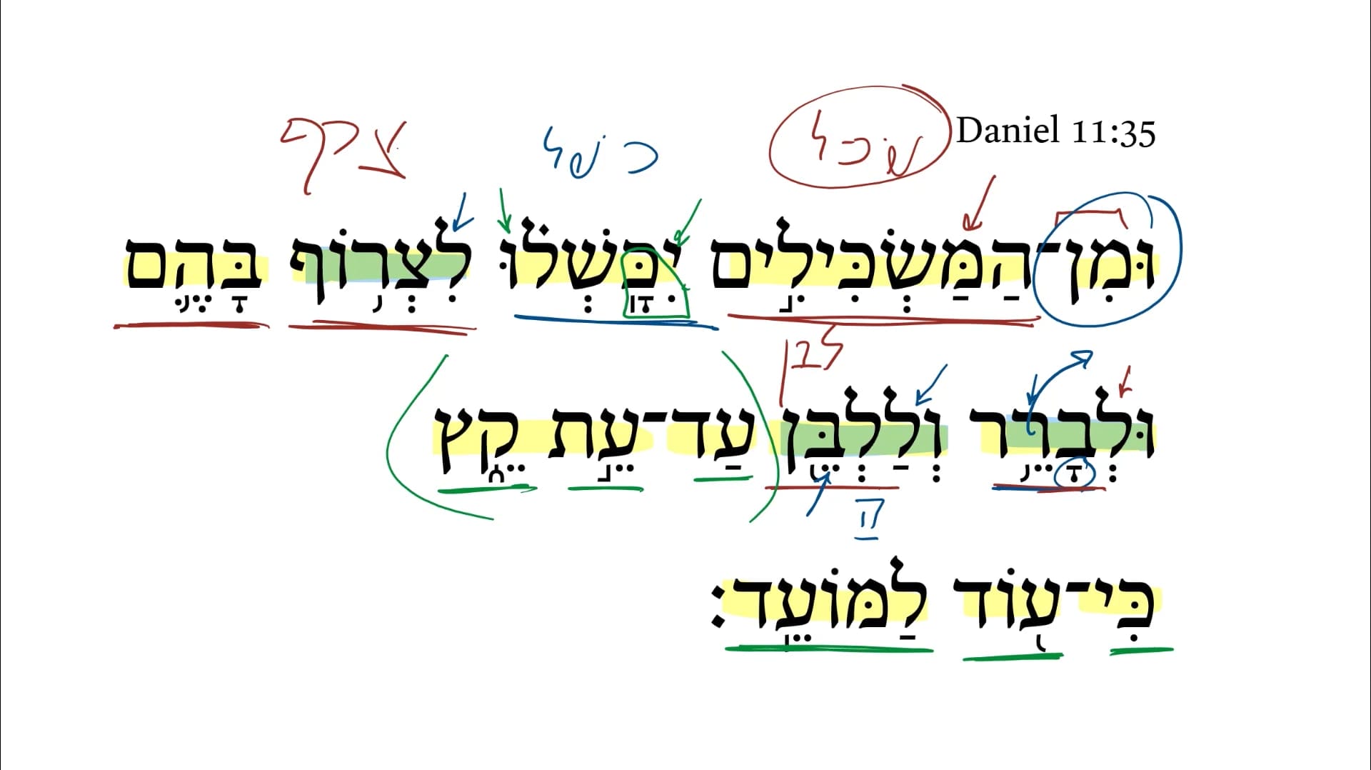 Daniel 11:35 | Daily Dose of Hebrew