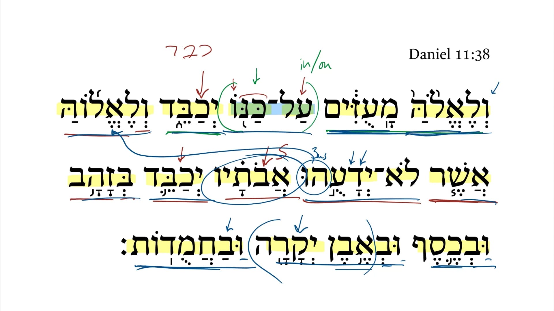 Daniel 11:38 | Daily Dose of Hebrew