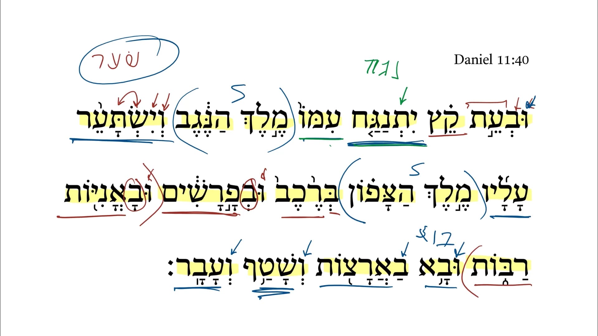 Daniel 11:40 | Daily Dose of Hebrew
