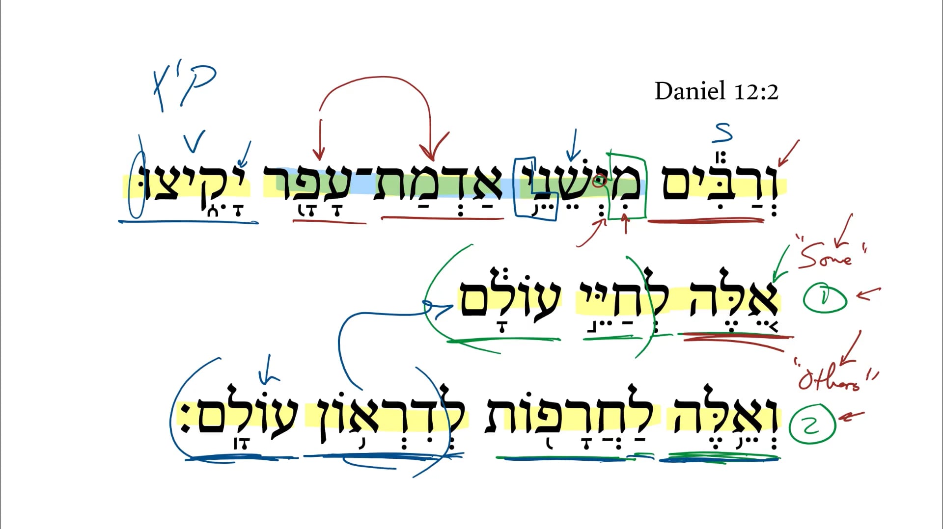 Daniel 12:2 | Daily Dose of Hebrew