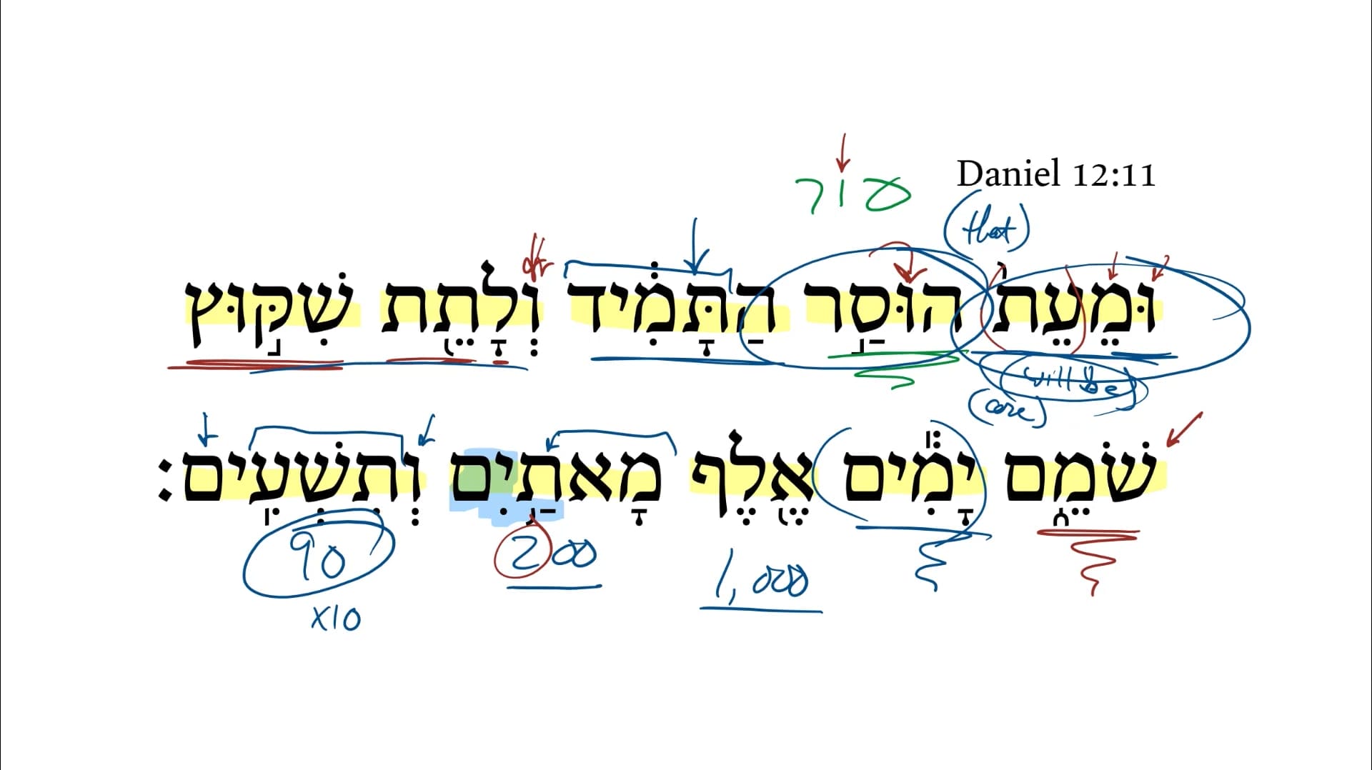 Daniel 12:11 | Daily Dose of Hebrew