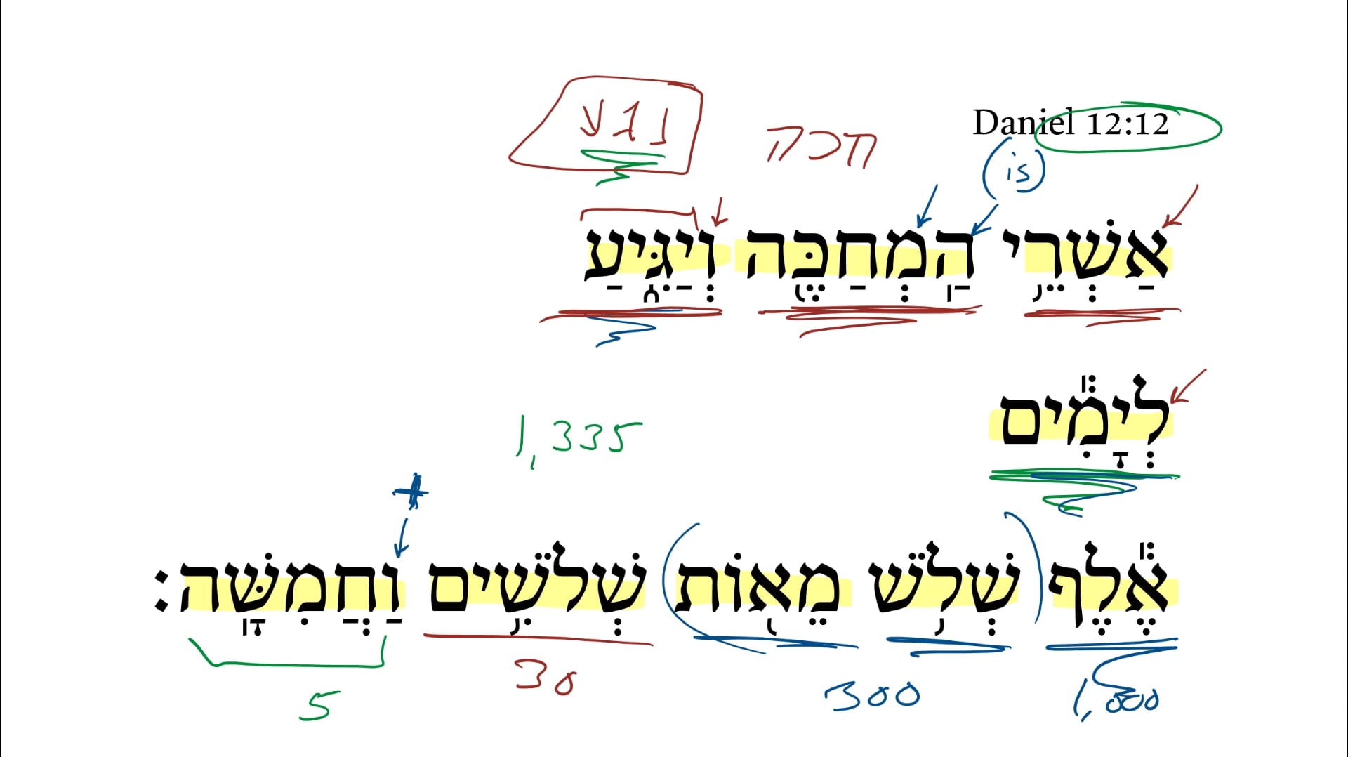 Daniel 12:12 | Daily Dose of Hebrew