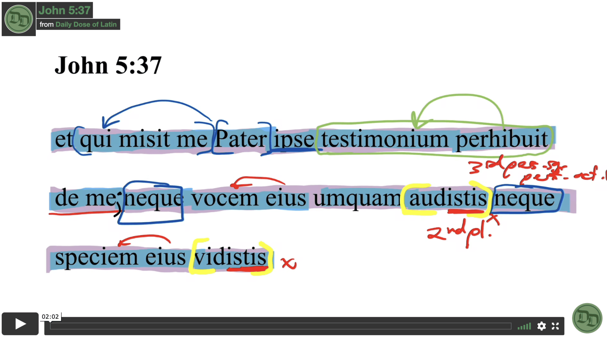 John 5:37 | Daily Dose of Latin