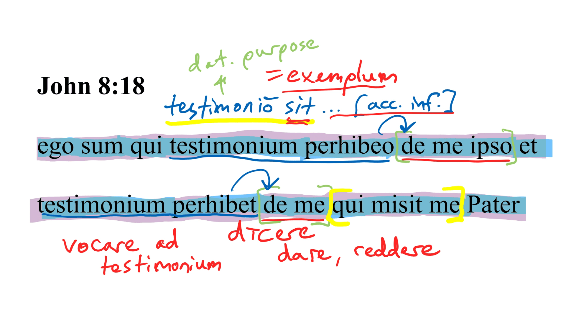 John 8:18 | Daily Dose of Latin